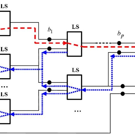 Fault Diagnosis In CUT Based On The Method Of Path Sensitization LS Download Scientific