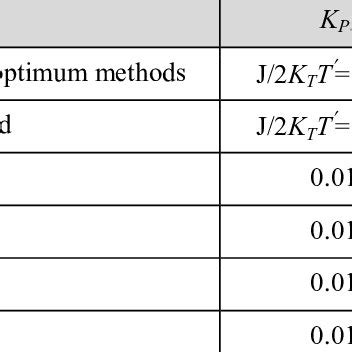 PI Parameters Of The Speed Loop Download Scientific Diagram