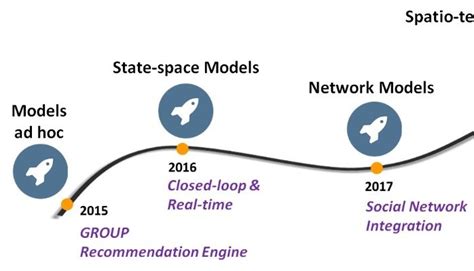 What Really Is Prescriptive Analytics