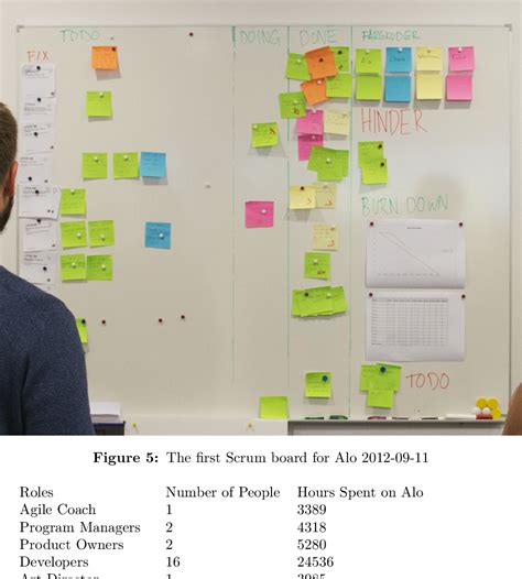 Figure 5 From User Centered Design In Agile Software Development For In House Enterprise Tools