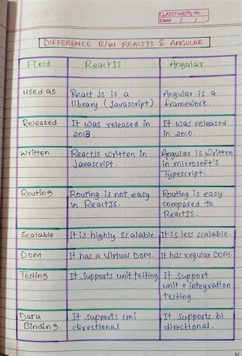 Mahendra Pratap Saini On Linkedin Difference Between Reactjs And Reactnative Reactjs React Hire