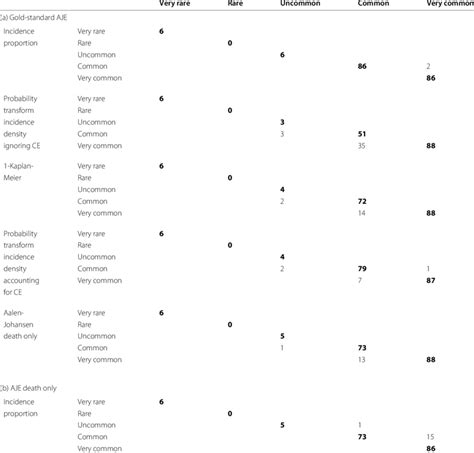 The Impact Of The Choice Of One Sample Estimator On Ae Frequency Download Scientific Diagram