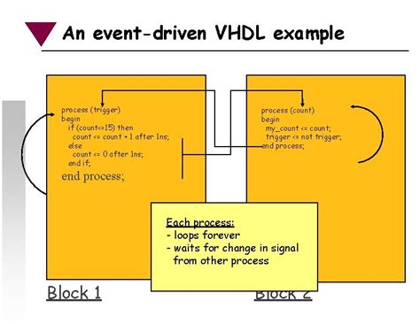 Logic Simulation Languages Algorithms Simulators Wolfgang Roesner Verification