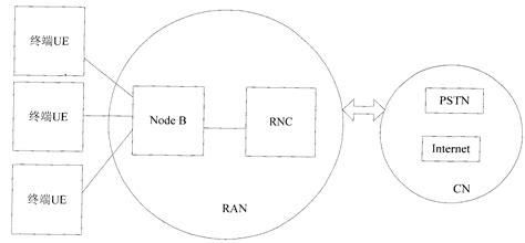 Method System And Device For Transmitting Data Eureka Patsnap