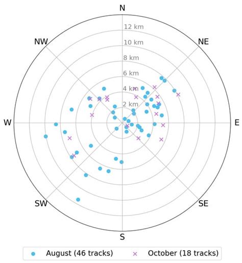 Journal Of Marine Science And Engineering An Open Access Journal From Mdpi