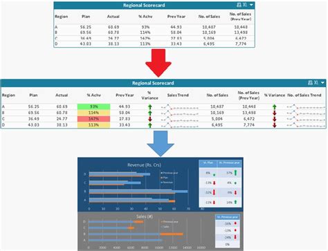 Transforming Boring Tables Into Impressive Dashboards With Qlikview