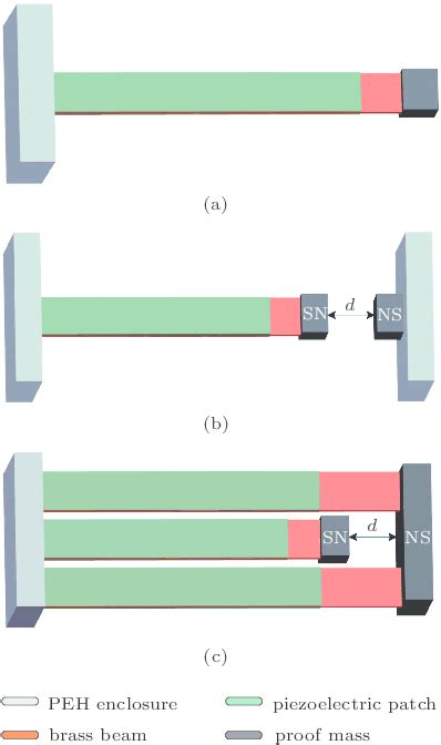 Color Online Schematic Diagram Of Different Pehs A Linear Peh B