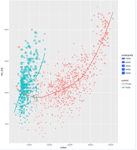 R Ggplot2 About The Size Legend Stack Overflow