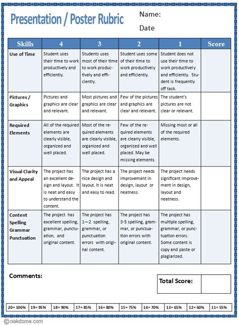 Video Evaluation Rubric And Form Ideas Rubrics Assessment Rubric Evaluation