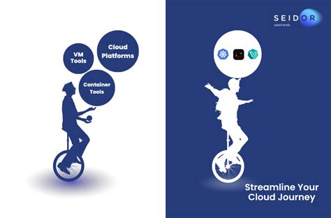 Hybrid Cloud With Kubernetes And Openshift Opentrends