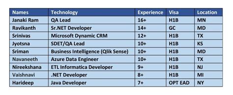 Daniel Edward On Linkedin Questit Candidates Newopportunities Requirements C2c Javadeveloper