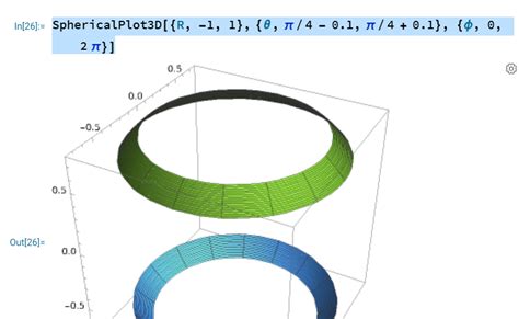 Graphics How To Plot Spherical Coordinates With A Single Theta For Any R Mathematica