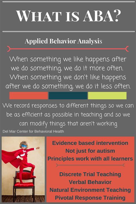 Behavior Analysis Quotes