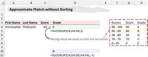 Xlookup Vs Vlookup Xelplus Leila Gharani