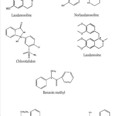 Structure Of Chiral Analytes Chiral Centers Download Scientific Diagram
