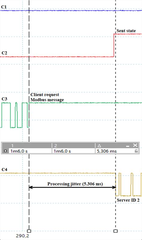 Shows The Experimental Data For The Acquisition Cycle And The Updating