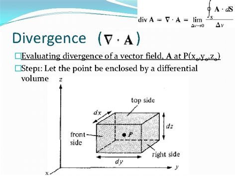 Divergence Curl Divergence Theorem And Stokes Theorom Divergence