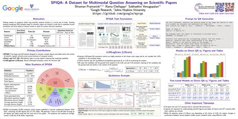 Neurips Poster Spiqa A Dataset For Multimodal Question Answering On
