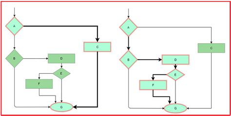 White Box Testing In Sdlc Dot Net Tutorials
