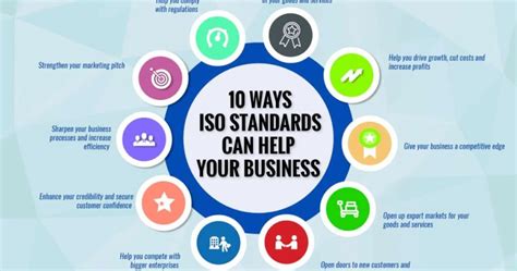 Apa Itu ISO Jenis Tujuan Dan Manfaatnya Untuk Perusahaan