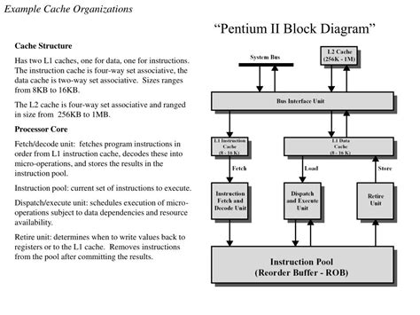 Ppt Computer Architecture Memory Hierarchy And Virtual Memory