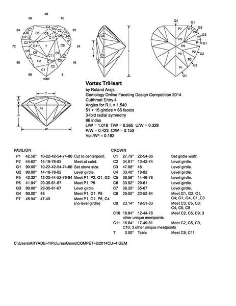 File 2014 C4 Diagram The Gemology Project