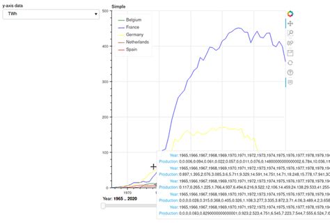 Hovertool Box Not Showing Up Community Support Bokeh Discourse