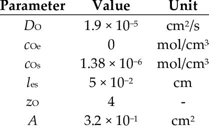 Parameters For Calculation Of The Maximum Initial Current Download Scientific Diagram