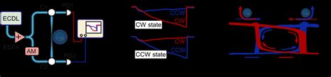 Experimental Setup And Data Showing Nonlinearity Induced Symmetry Download Scientific Diagram