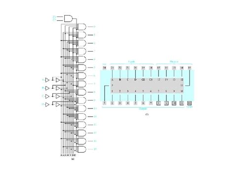 Chapter 4 Modular Combinational Logic Decoders Decoder Realization