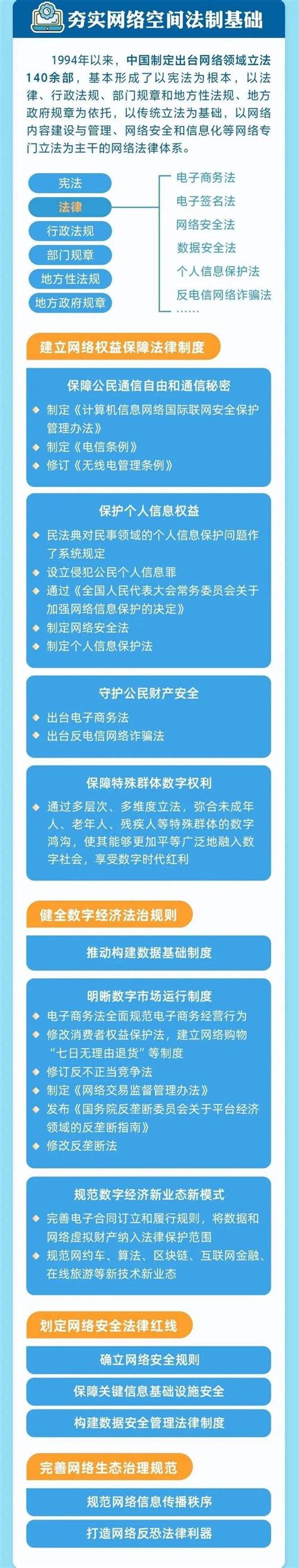 一图了解新时代的中国网络法治建设白皮书 知乎