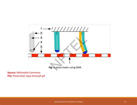 Internet Of Things Sensors And Actuatorpptx Internet Of Things Internet