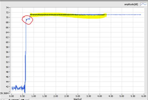 attenuation control spi2 vs increment decrement gpio qanda design support adrv9008 1 adrv9008