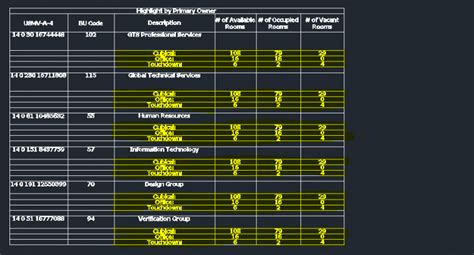 need assistance looping properly in cad table autolisp visual lisp and dcl autocad forums