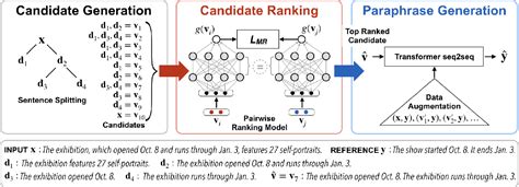 Figure 1 From Controllable Text Simplification With Explicit