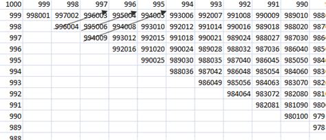 Euler Palindromic Product Problem In Ruby Cℓintons Blog