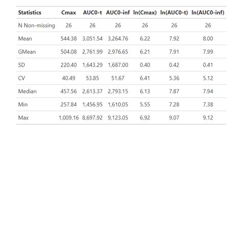 How To Assign Decimals To Specific Variables In Gtsummary Table