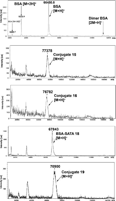 Positive Linear Ion Mode Maldi Tof Ms Spectra Of Bsa 15 Pmol And Of Download Scientific