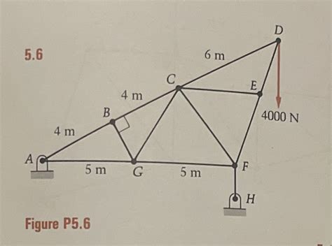 Solved Find The Forces In Each Member Of The Trusses In