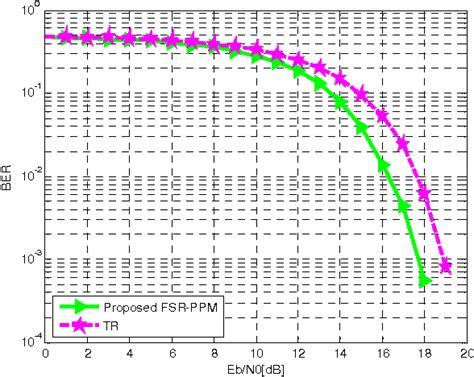 Figure 7 From A Noncoherent Uwb Scheme Using Frequency Shifted Reference And Ppm Semantic Scholar