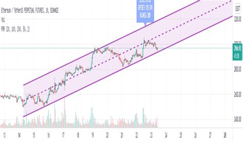 Linear Regression — Trend Analysis — Indicators And Signals — Tradingview