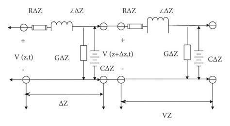 Ideal Transmission Line Distributed Parameter Circuit Model Download Scientific Diagram