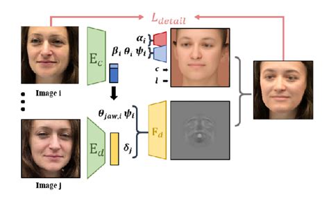【论文综述】单目三维人脸重建 知乎
