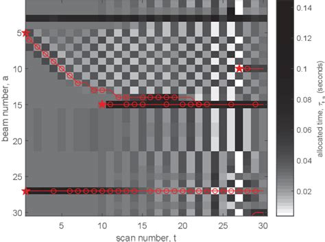 Figure 2 From Scheduling Multifunction Radar For Search And Tracking Semantic Scholar