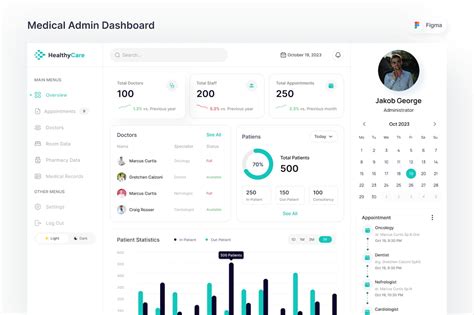 医疗管理仪表板 Fig 云瑞设计