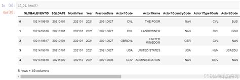 数据可视化的python实现gdelt数据集 Csdn博客