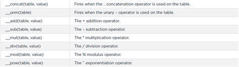 All You Need To Know About Metatables And Metamethods Community