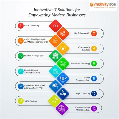 Motivitylabs Mcloud Itsolutions Cloudcomputing Innovation