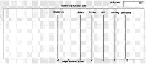 Pdf Fuzzy Logic Control For Use In In Pipe Mobile Robotic System