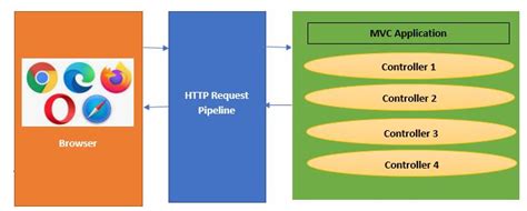 Aspnet Core Middleware